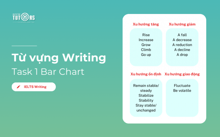 Trọn bộ từ vựng IELTS Writing task 1 Bar Chart ăn điểm