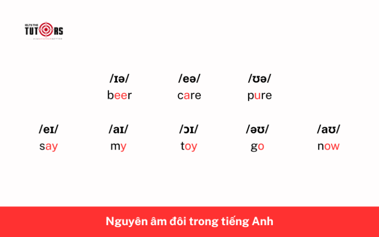 Cách nhận biết nguyên âm đôi trong tiếng Anh & Cách phát âm chuẩn