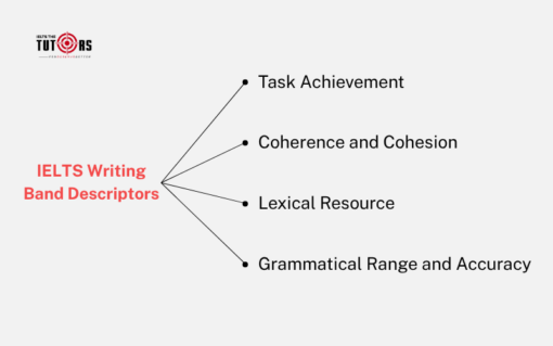 IELTS Writing Band Descriptors: 4 tiêu chí chấm điểm 2025