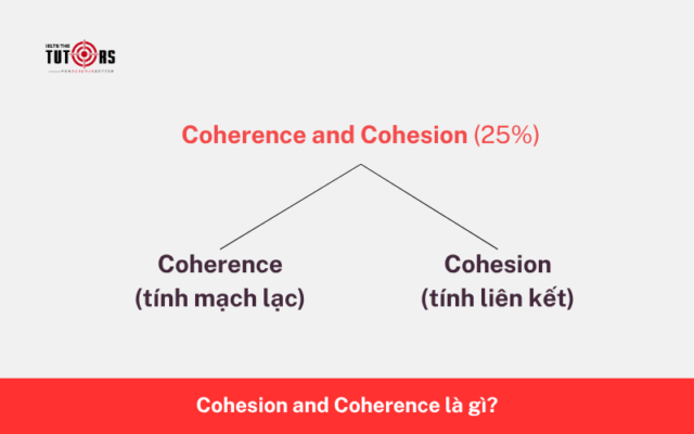 Cohesion and Coherence là gì? Bí quyết tăng band Writing